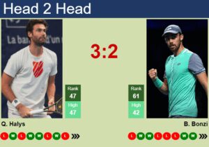 H2H, prediction of Quentin Halys vs Benjamin Bonzi in Halle with odds, preview, pick | 16th June ...