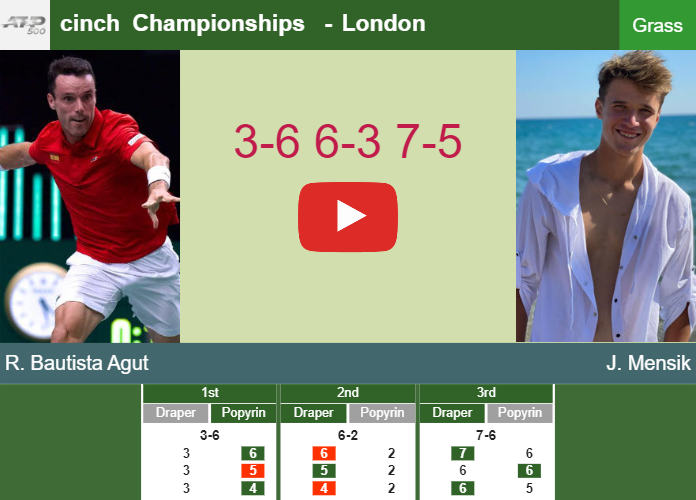 Roberto Bautista Agut upsets Mensik in the 2nd round to collide vs Rune or Mcdonald at the cinch ...