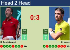 H2H, prediction of Roberto Bautista Agut vs Cameron Norrie in Wimbledon with odds, preview, pick ...