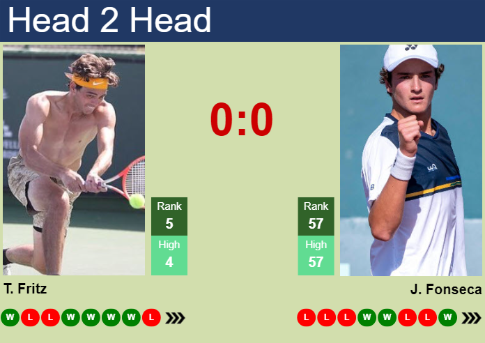 H2H, prediction of Taylor Fritz vs Joao Fonseca in Eastbourne with odds, preview, pick | 25th ...
