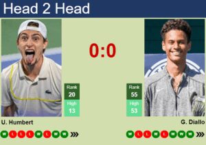 H2H, prediction of Ugo Humbert vs Gabriel Diallo in Hertogenbosch with odds, preview, pick ...