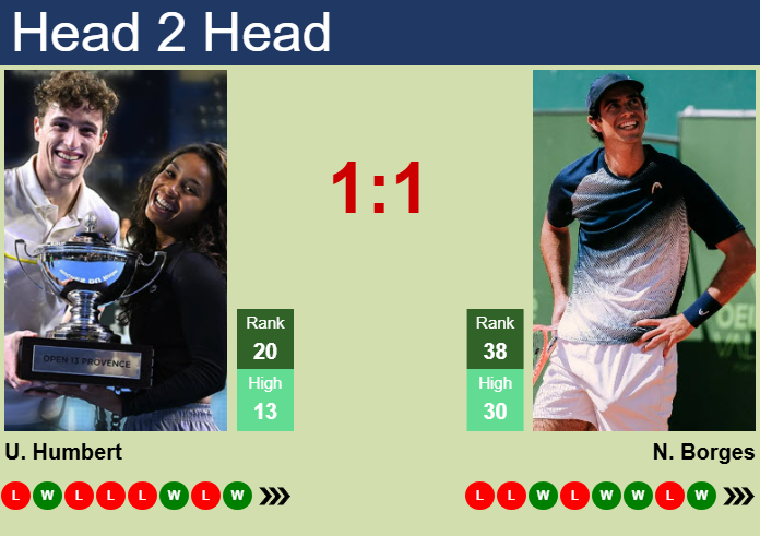H2H, prediction of Ugo Humbert vs Nuno Borges in Hertogenbosch with odds, preview, pick | 13th ...