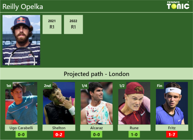 LONDON DRAW. Reilly Opelka's prediction with Carabelli next. H2H and ...
