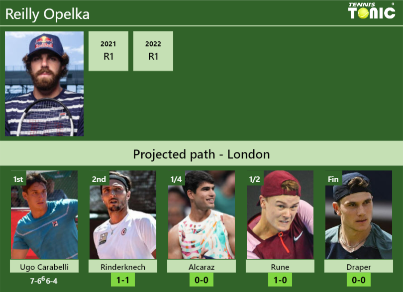 [UPDATED R2]. Prediction, H2H of Reilly Opelka's draw vs Rinderknech, Alcaraz, Rune, Draper to ...