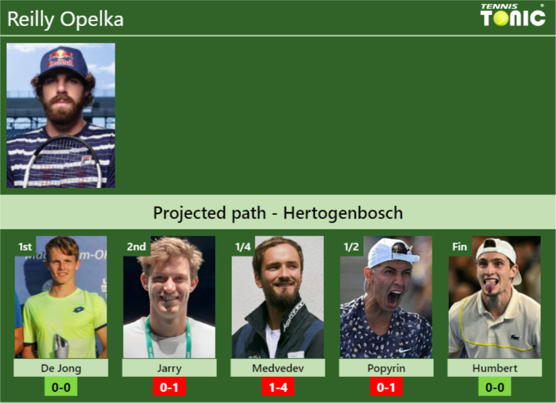 HERTOGENBOSCH DRAW. Reilly Opelka's prediction with De Jong next. H2H ...