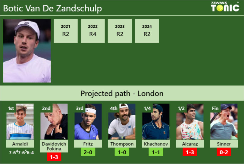 [UPDATED R2]. Prediction, H2H of Botic Van De Zandschulp's draw vs Davidovich Fokina, Fritz ...