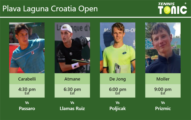 PREDICTION, PREVIEW, H2H: Ugo Carabelli, Atmane, De Jong and Moller to play on Tuesday - Plava ...