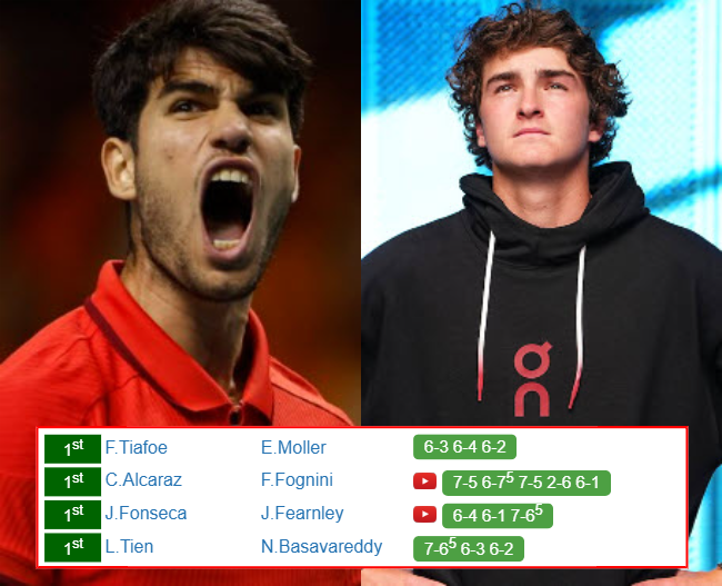 WIMBLEDON RESULTS. Carlos Alcaraz, Joao Fonseca, Frances Tiafoe, Learner Tien win their matches ...