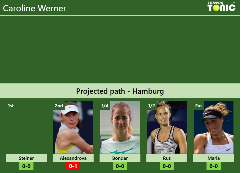 HAMBURG DRAW. Caroline Werner's prediction with Steiner next. H2H and ...