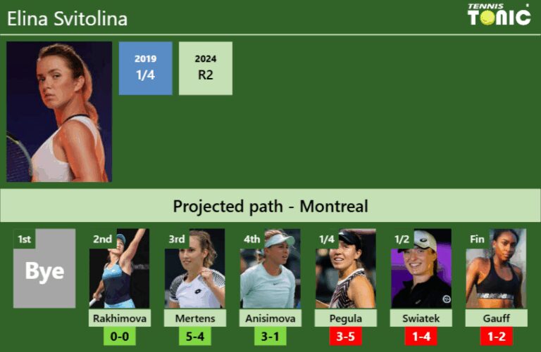 MONTREAL DRAW. Elina Svitolina's prediction with Rakhimova next. H2H and rankings - Tennis Tonic ...