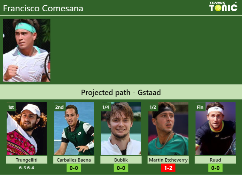 [UPDATED R2]. Prediction, H2H of Francisco Comesana's draw vs Carballes Baena, Bublik, Martin ...