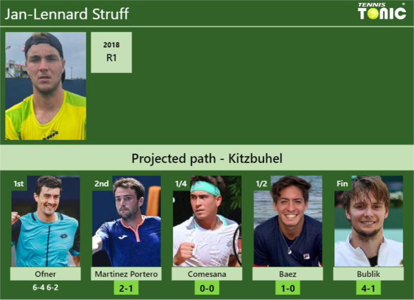 [UPDATED R2]. Prediction, H2H of Jan-Lennard Struff's draw vs Martinez Portero, Comesana, Baez ...