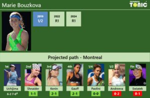 [UPDATED R2]. Prediction, H2H of Marie Bouzkova's draw vs Shnaider, Kenin, Gauff, Paolini ...