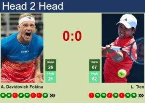H2H, prediction of Alejandro Davidovich Fokina vs Learner Tien in ...