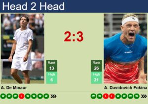 H2H, prediction of Alex De Minaur vs Alejandro Davidovich Fokina in Washington with odds ...