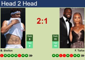 H2H, prediction of Ben Shelton vs Frances Tiafoe in Washington with ...