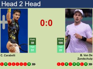 H2H, prediction of Camilo Ugo Carabelli vs Botic Van De Zandschulp in Bastad with odds, preview ...