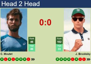 H2H, prediction of Corentin Moutet vs Jenson Brooksby in Toronto with odds, preview, pick | 29th ...