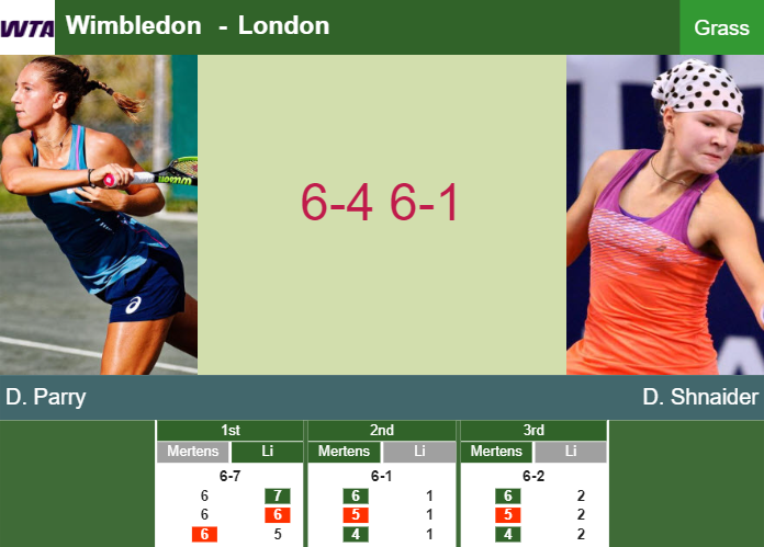 Inexorable Diane Parry powers past Shnaider in the 2nd round to set up a battle vs Kartal at ...