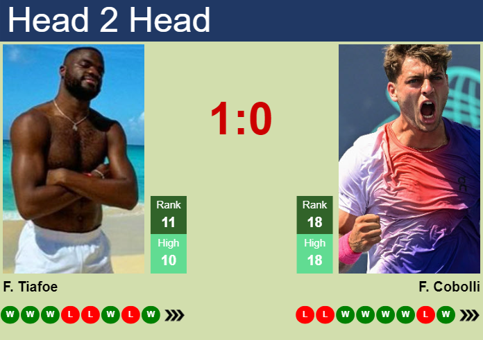H2H, prediction of Frances Tiafoe vs Flavio Cobolli in Washington with odds, preview, pick ...