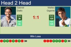 H2H, prediction of Gabriel Diallo vs Matteo Gigante in Toronto with odds, preview, pick | 30th ...