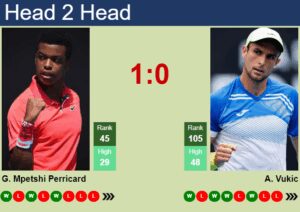H2H, prediction of Giovanni Mpetshi Perricard vs Aleksandar Vukic in Washington with odds ...