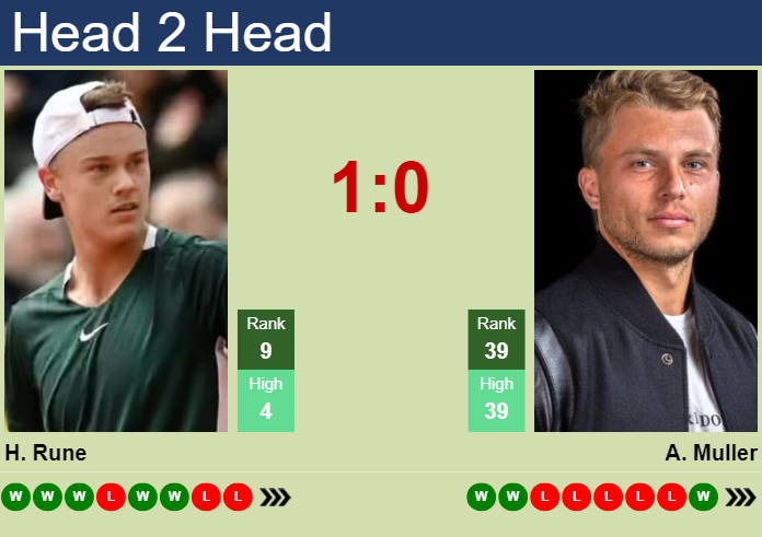 H2H, prediction of Holger Rune vs Alexandre Muller in Washington with odds, preview, pick | 22nd ...