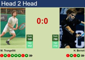 H2H, prediction of Marco Trungelliti vs Henry Bernet in Gstaad with odds, preview, pick | 13th ...