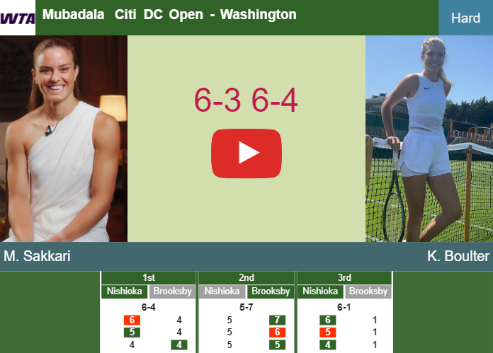 Maria Sakkari upsets Boulter in the 1st round to play vs Navarro at the Mubadala Citi DC Open ...