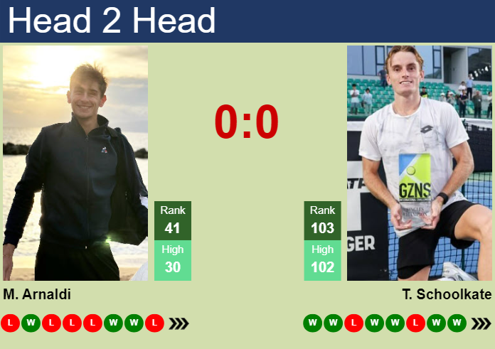 H2H, prediction of Matteo Arnaldi vs Tristan Schoolkate in Toronto with odds, preview, pick ...