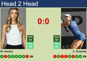 H2H, prediction of Mccartney Kessler vs Caroline Dolehide in Washington with odds, preview, pick ...