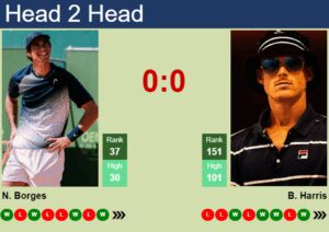 H2H, prediction of Nuno Borges vs Billy Harris in Wimbledon with odds, preview, pick | 2nd July ...