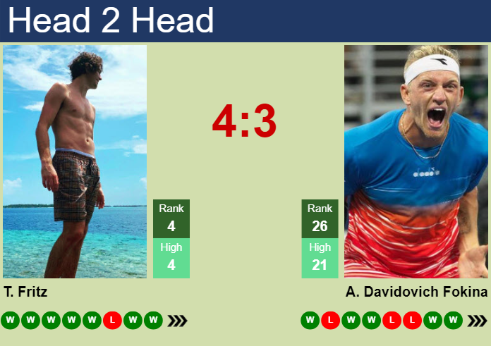 H2H, prediction of Taylor Fritz vs Alejandro Davidovich Fokina in Washington with odds, preview ...