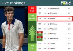 LIVE RANKINGS. Boyer improves his ranking prior to taking on Mensik in Toronto - Tennis Tonic ...