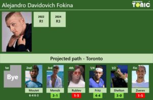 [UPDATED R3]. Prediction, H2H of Alejandro Davidovich Fokina's draw vs Mensik, Rublev, Fritz ...