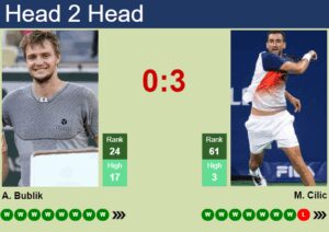 H2H, prediction of Alexander Bublik vs Marin Cilic at the U.S. Open with odds, preview, pick ...