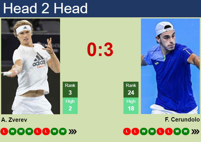 H2H, prediction of Alexander Zverev vs Francisco Cerundolo in Toronto with odds, preview, pick ...
