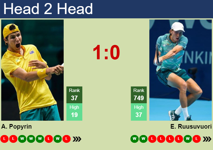 H2H, prediction of Alexei Popyrin vs Emil Ruusuvuori at the U.S. Open with odds, preview, pick ...