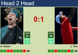 H2H, prediction of Andrey Rublev vs Learner Tien in Cincinnati with ...
