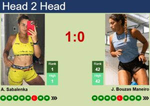 H2H, prediction of Aryna Sabalenka vs Jessica Bouzas Maneiro in Cincinnati with odds, preview ...