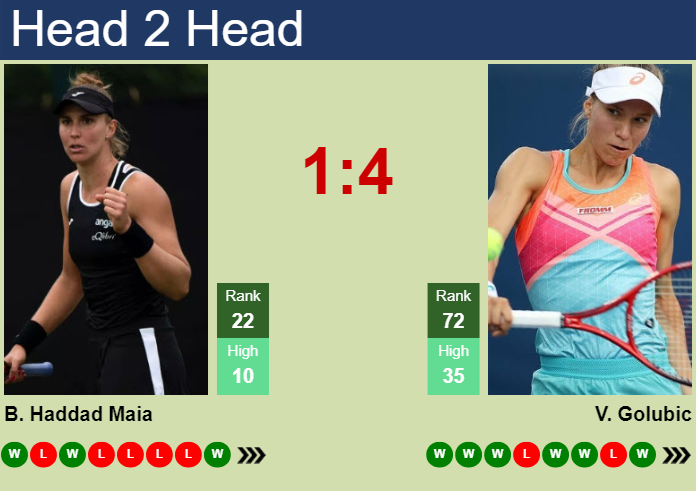 H2H, prediction of Beatriz Haddad Maia vs Viktorija Golubic at the U.S. Open with odds, preview ...