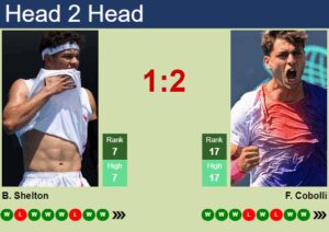 H2H, prediction of Ben Shelton vs Flavio Cobolli in Toronto with odds, preview, pick | 3rd ...