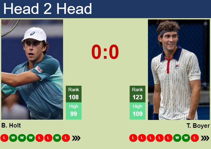 H2H, prediction of Brandon Holt vs Tristan Boyer in Cincinnati with odds, preview, pick | 8th ...