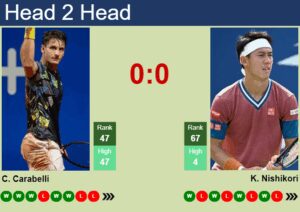 H2H, prediction of Camilo Ugo Carabelli vs Kei Nishikori in Cincinnati with odds, preview, pick ...