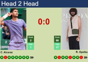 H2H, prediction of Carlos Alcaraz vs Reilly Opelka at the U.S. Open with odds, preview, pick ...
