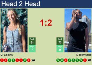 H2H, prediction of Danielle Rose Collins vs Taylor Townsend in Cincinnati with odds, preview ...