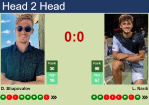 H2H, prediction of Denis Shapovalov vs Luca Nardi in Cincinnati with odds, preview, pick | 10th ...