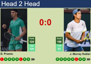 H2H, prediction of Dino Prizmic vs Jason Murray Kubler at the U.S. Open with odds, preview, pick ...