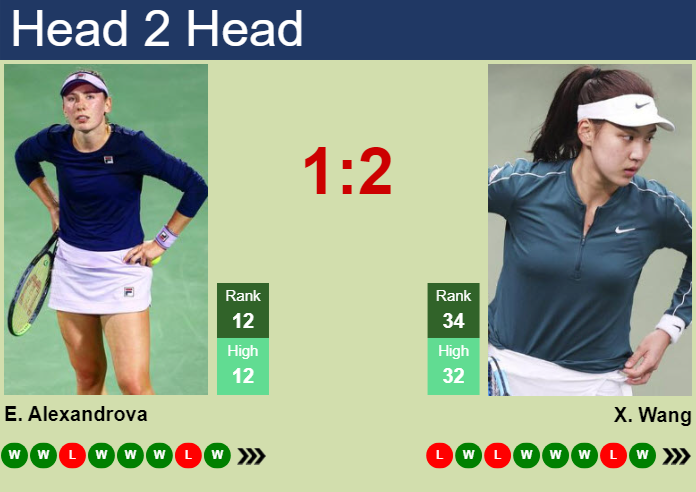 H2H, prediction of Ekaterina Alexandrova vs Xinyu Wang at the U.S. Open with odds, preview, pick ...