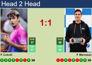 H2H, prediction of Flavio Cobolli vs Fabian Marozsan in Toronto with odds, preview, pick | 1st ...